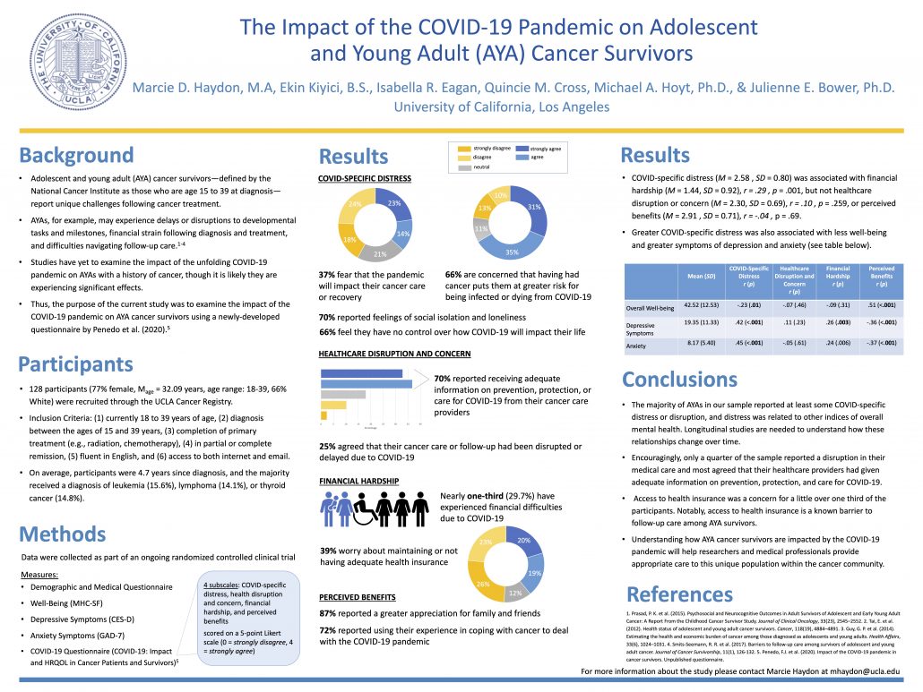 The Impact of the COVID-19 Pandemic on Adolescent and Young Adult (AYA ...