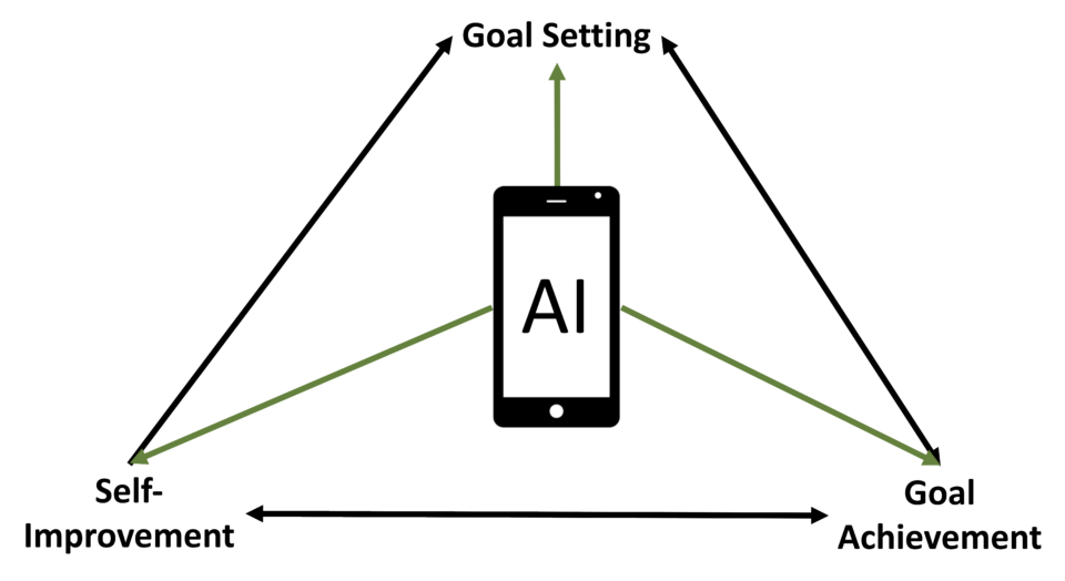 Digital Companions for Goal-Setting, Goal-Achievement, and Self ...