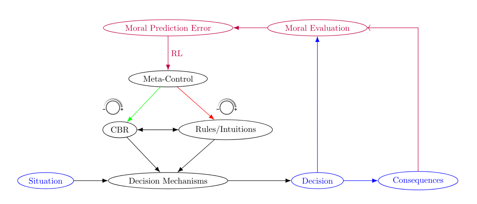 Moral Learning – The Rational Altruism Lab