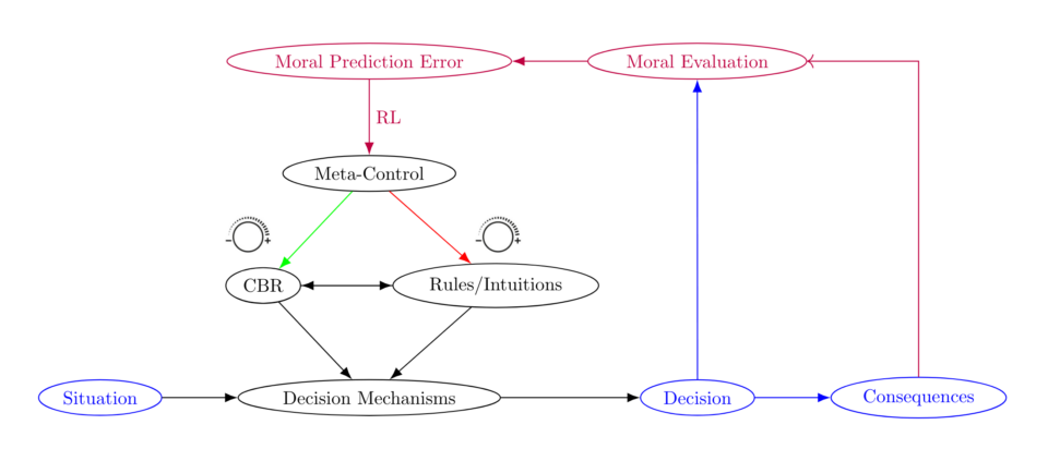Moral Learning – The Rational Altruism Lab